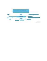 Mapa conceptual de costos - Docsity