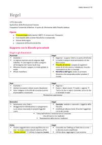 Hegel: schemi riassuntivi dell'idealismo Hegeliano | Schemi e mappe concettuali di Filosofia ...