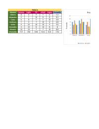 Ejemplo de gráfico Excel - Docsity