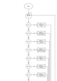 Calculadora em C Fluxograma - Docsity