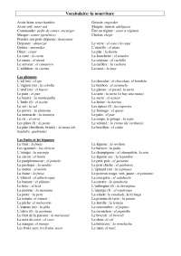 Vocabulaire la Nourriture - Docsity