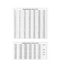 Standard Resistors and Capacitor Values - Docsity