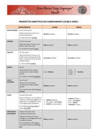 Tabella dei complementi latini - Docsity