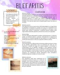 Blefaritis oftalmológica - Docsity
