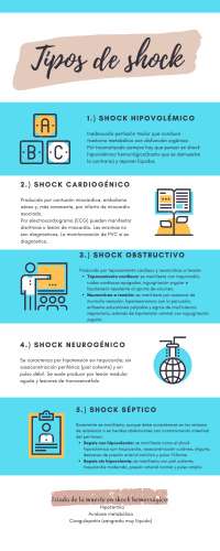 Infografía sobre los tipos de shock - Docsity