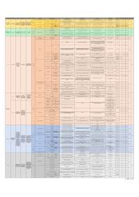 PROGRAMA ARQUITECTONICO 2 - Docsity