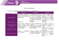 Modulo 9 semana 1 actividad 1 - Docsity