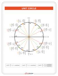 Unit Circle cheat sheet - Docsity