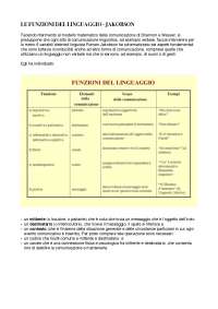 Le funzioni del linguaggio - Jakobson - Teoria delle comunicazioni di ...