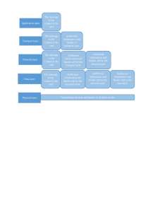 Encapsulation process - Docsity