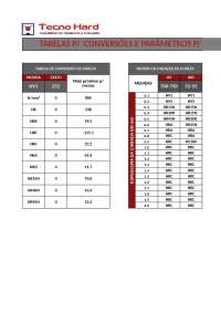 Conversor de Unidades - Docsity