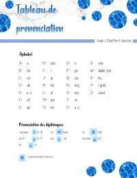 Tableau de prononciation - Docsity