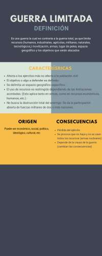 Historia guerra limitada - Docsity