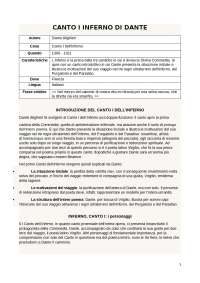CANTO I Inferno Dante - Docsity