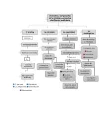 Mapa Conceptual Planificacion publicitaria | Esquemas y mapas conceptuales de Publicidad y ...