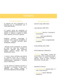 Verismo caratteristiche e autori - Docsity