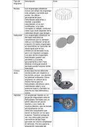 Tipos de engranes en mecánica automotriz - Docsity