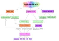 Esquema de la clasificación del verbo - Docsity