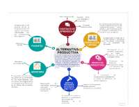 Mapa mental alternativa productiva Sena - Docsity