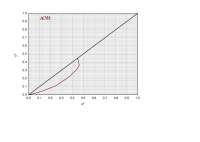 Diagrama triangular para la extracción liquido liquido de acido acetico ...