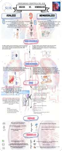 Infografía diálisis | Esquemas y mapas conceptuales de Biología - Docsity