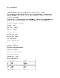 Deklinacije imenica u latinskom jeziku | Rezime' predlog Latinski jezik ...