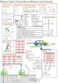 Physics Unit 3 Cheat Sheet: Motion and Gravity - Docsity
