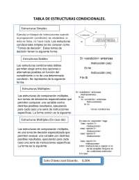 Estructuras condicionales en programacion - Docsity