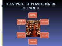 Pasos para realizar un evento - Docsity