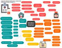 Mapa conceptual legislación farmacéutica | Esquemas y mapas conceptuales de Farmacia - Docsity
