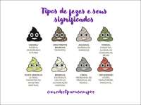 Tipos de fezes e seus significados - Docsity