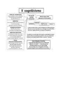 SCHEMA SUL COGNITIVISMO - Docsity