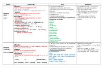 ESQUEMA INGLÉS UNIDAD 1 - Docsity