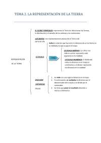TEMA 2. LA REPRESENTACIÓN DE LA TIERRA 5º PRIMARIA CCSS | Esquemas y mapas conceptuales de ...
