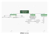 Mapa conceptual de POO - Docsity