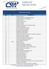 Tabela ANSI - Resumo das principais funções dos relés ANSI - Docsity