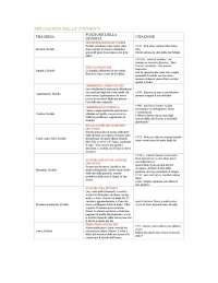 Schema della tragedia greca: Eschilo e Sofocle - Docsity