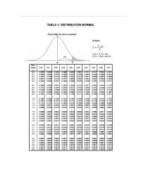 Tabla distribución normal - Docsity