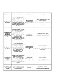 Analisi grammaticale: tabella dei complementi - Docsity