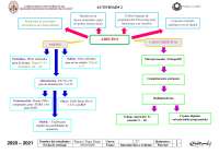 INTRODUCCIÓN A ARDUINO - Docsity