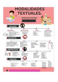 Modalidades Textuales (tipos de texto) - Docsity