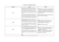 Esquema penas TEMA 9 - Docsity