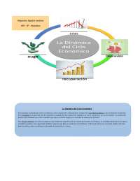 Dinamica del ciclo economico - Docsity
