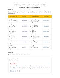 INTEGRALES IMPROPIAS - Docsity