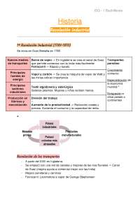 Historia del mundo contemporaneo 1 Bachillerato. Revolución industrial ...