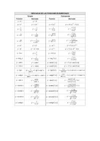TABLA DERIVADAS INMEDIATAS | Resúmenes de Matemáticas | Docsity