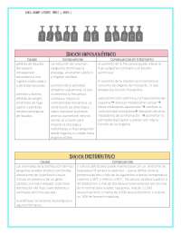 Tipos de shock resumen - Docsity