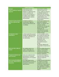 Cuadro comparativo de investigación - Docsity