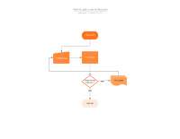 Exemplo De FLOWCHART - Docsity