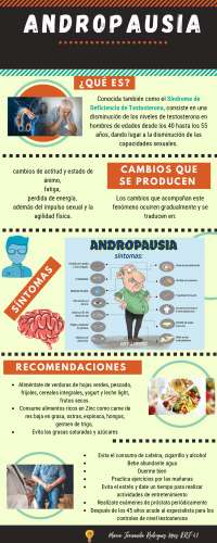 Andropausia y sus características - Docsity